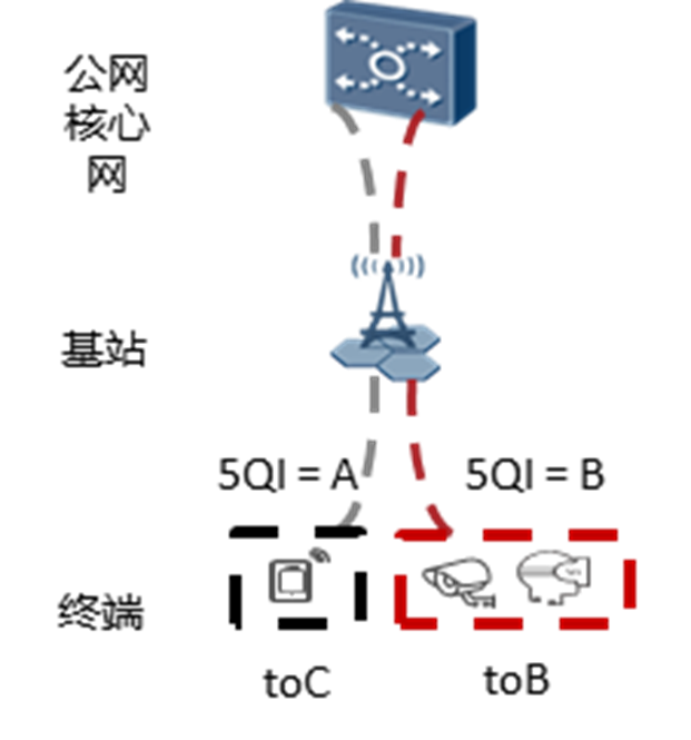 5G-TOB 三种部署模式 - 知乎