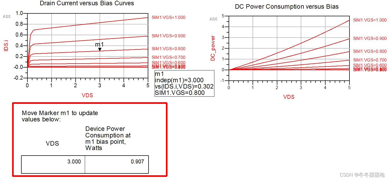 低噪声放大电路设计——ATF-54143 - 知乎