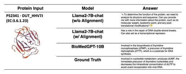 AIR快讯 ｜BioMedGPT-10B 全球首个开源可商用百亿参数多模态生物医药大模型 - 知乎
