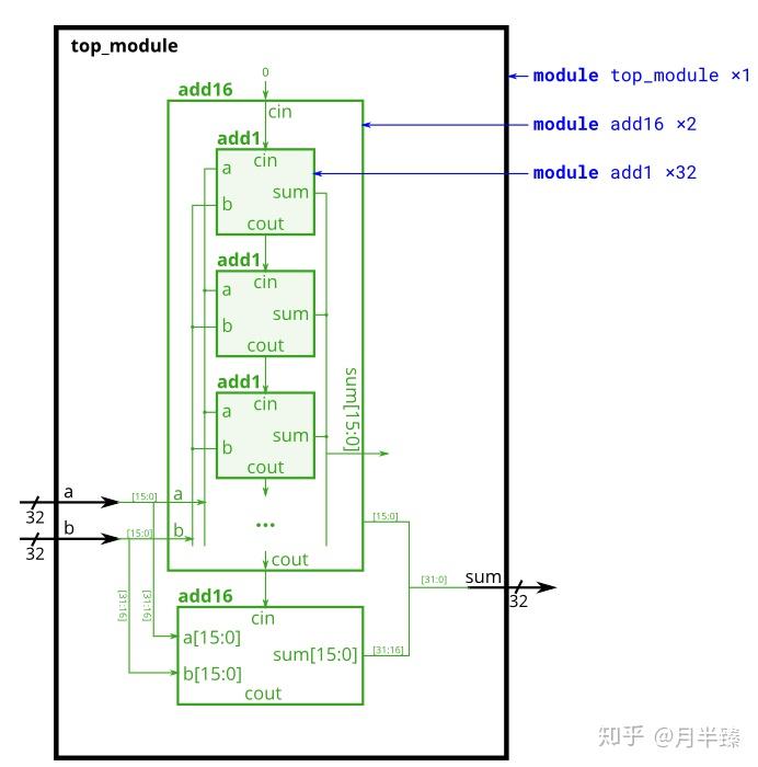 HDLBits：在线学习Verilog（六 · Problem 25-29） - 知乎