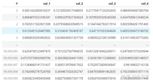 Vaex ：突破pandas，快速分析100g大数据量 知乎 