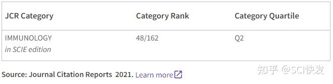 SCI期刊分析：JCR2区，IF上涨，无版面费 - 知乎