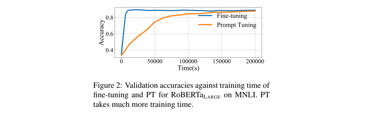Prompt 如何迁移？On Transferability of Prompt Tuning for Natural Language Processing - 知乎