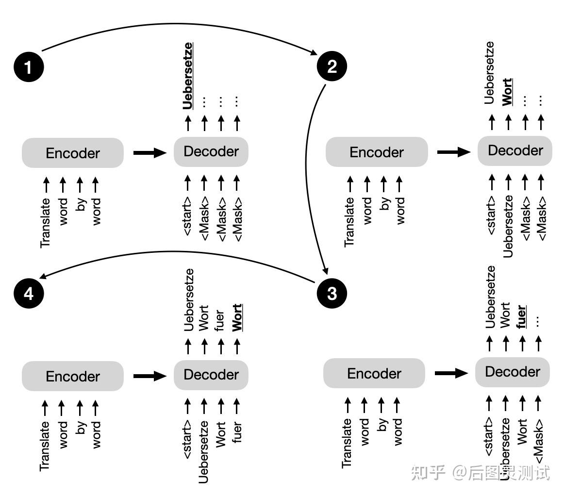 LLM的3种架构：Encoder-only、Decoder-only、encode-decode - 知乎