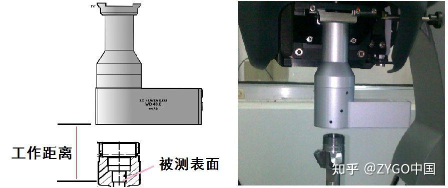 ZYGO：白光干涉仪如何选择干涉物镜？ - 知乎