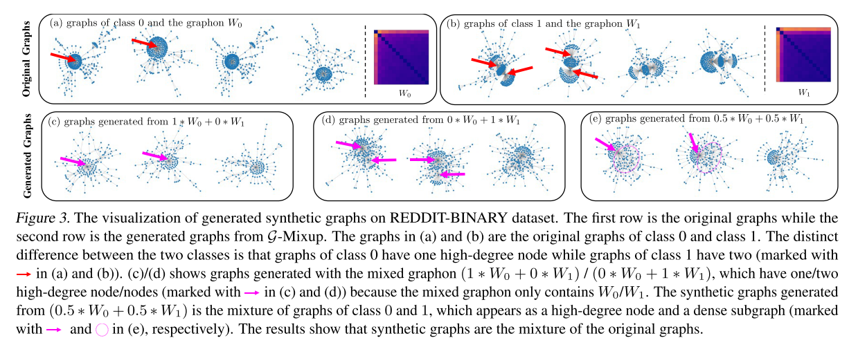 论文笔记 | ICML 2022 | G-Mixup: Graph Data Augmentation for Graph Classification - 知乎