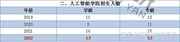 24南开大学控制考研分析 - 知乎