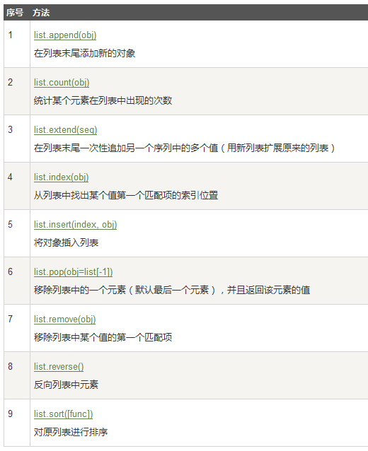 Python基础知识汇总 知乎 