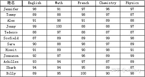 用Java报表工具FineReport实现冻结单元格 - 知乎