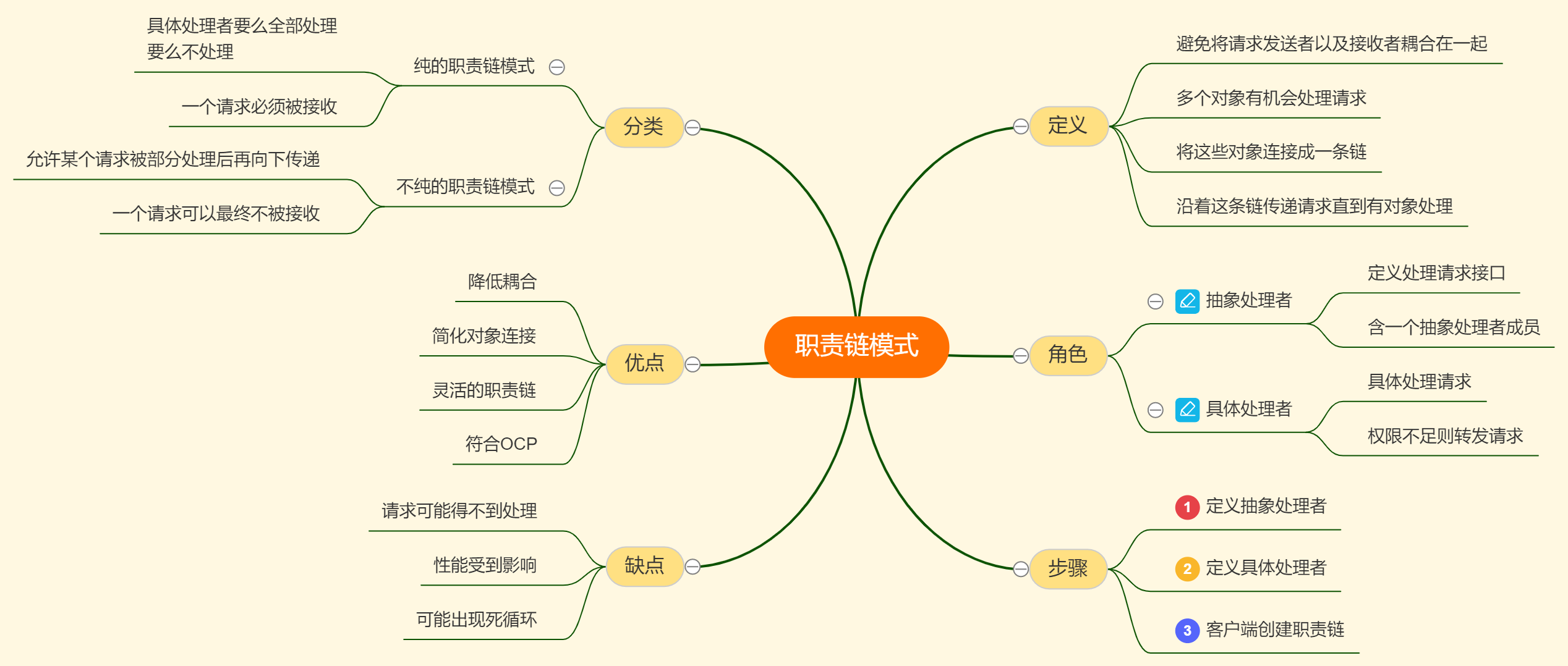 Gof设计模式合集 知乎