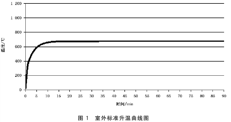 建筑幕墙防火性能检测 GB/T 41336-2022 - 知乎