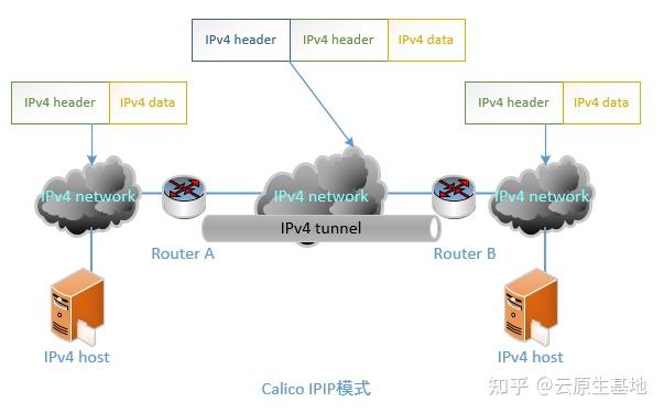 Calico on Kubernetes 从入门到精通 - 知乎