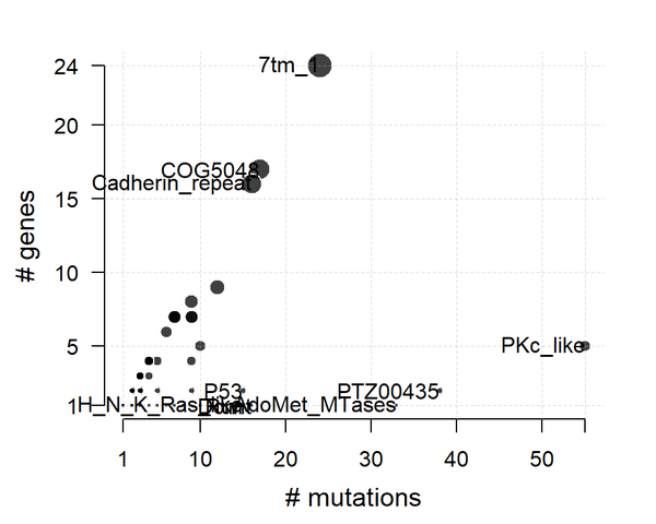 一文学会R包 maftools 简介使用 - 知乎