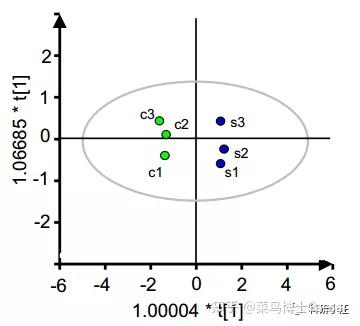 MSConvertGUI+seeMS导出质谱离子峰进行分析 - 知乎