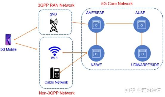 5G 身份验证 和 Key 管理 - 知乎