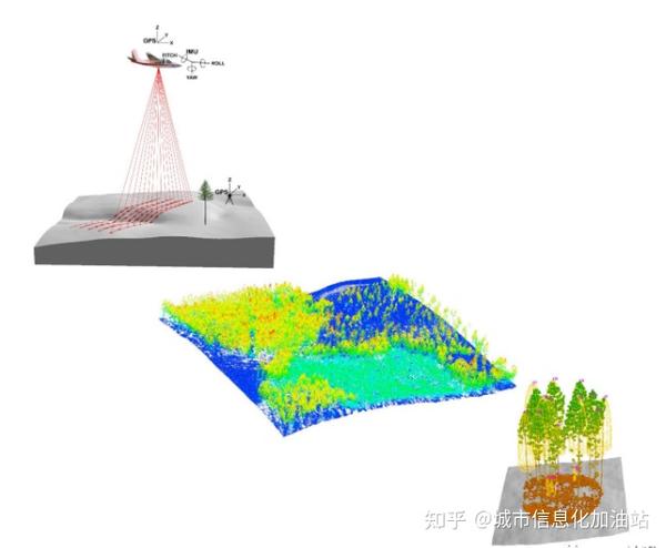 8款免费的LiDAR软件工具下载 - 知乎