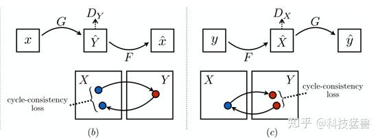 Cycle GAN原理分析与代码解读 - 知乎