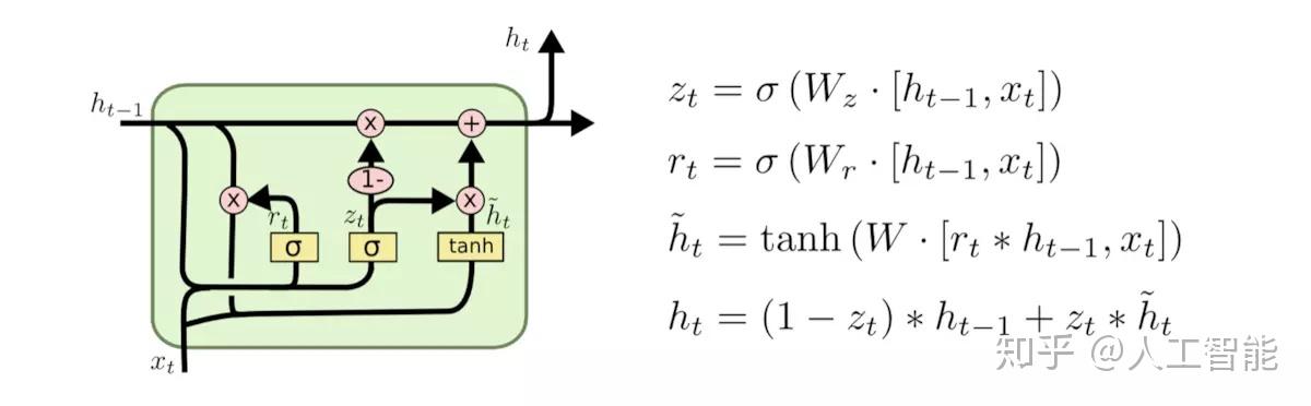 RNN、lstm、gru详解 - 知乎
