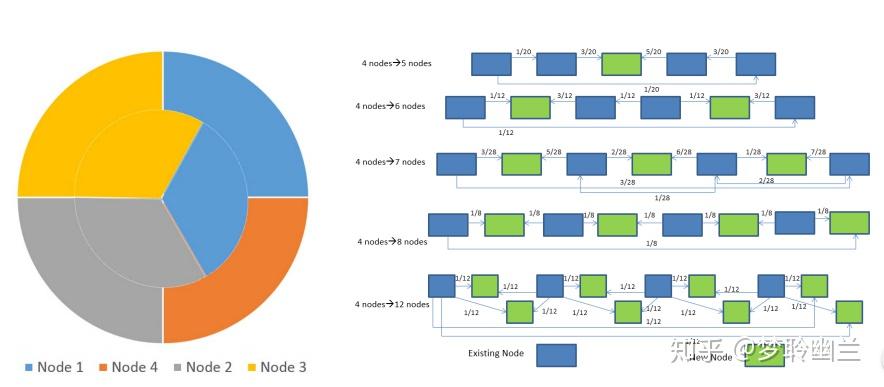 Vertica数据库简介 - 知乎
