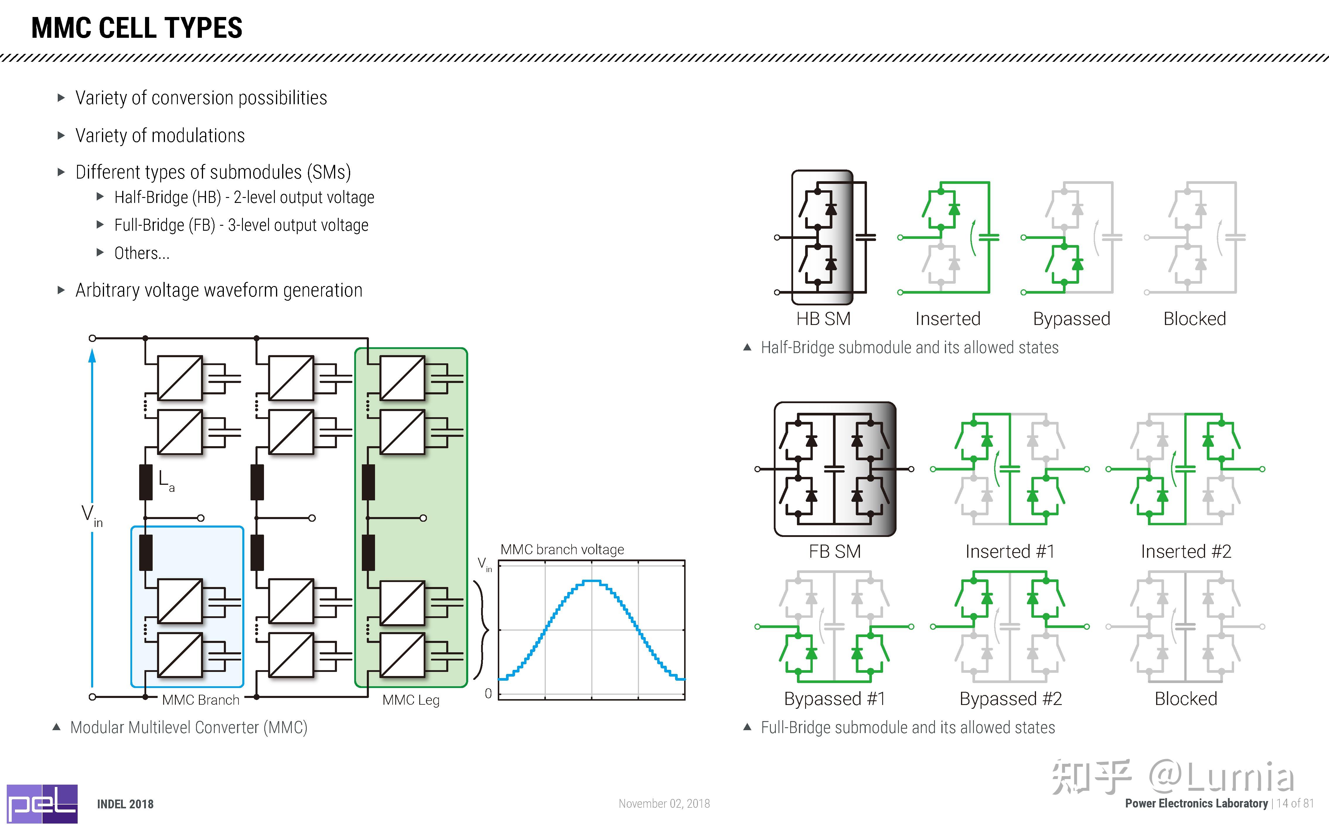 EPFL Dujic PPT分享18.11.01：MMC-Based Conversion for MVDC Applications - 知乎