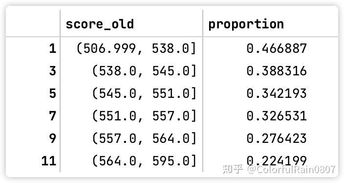 风控之道，通过swap-set方法初识风控 - 知乎