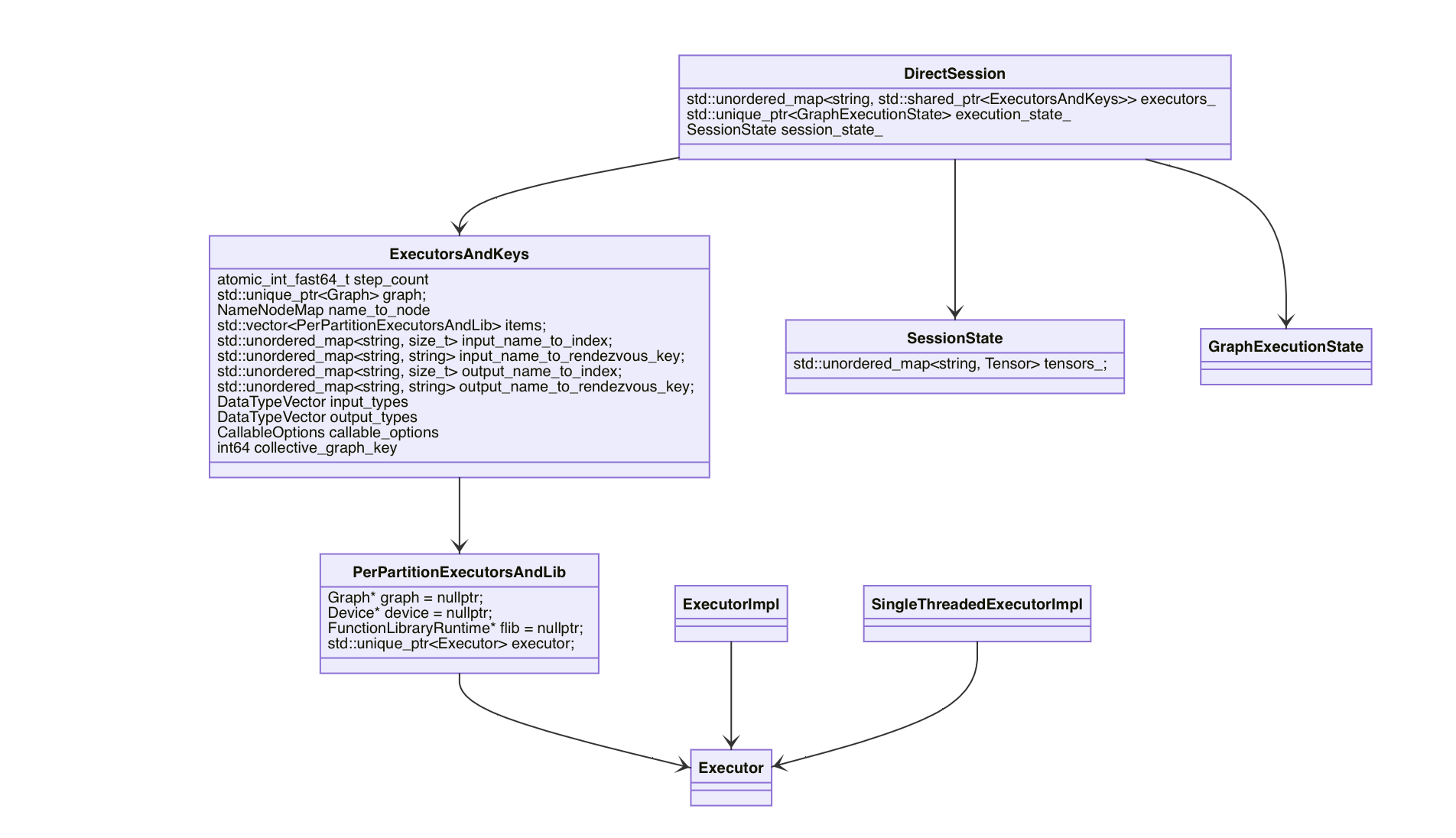 08. CTR模型性能优化-Runtime - 知乎