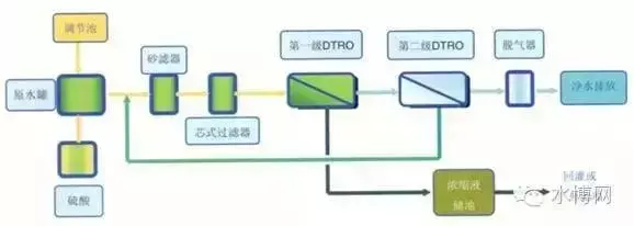 碟管式反渗透（DTRO ）工作原理解析 - 知乎