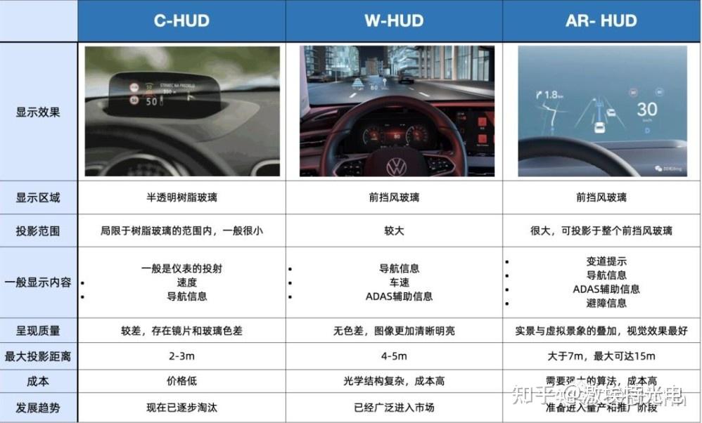 HUD起源及三大HUD技术的发展 - 知乎