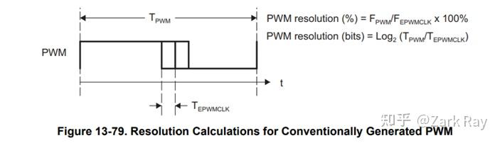 使用HRPWM的注意事项 - 知乎