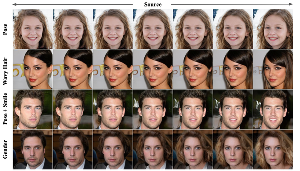CVPR 2022 | 基于Transformer的新型人脸属性编辑框架TransEditor - 知乎
