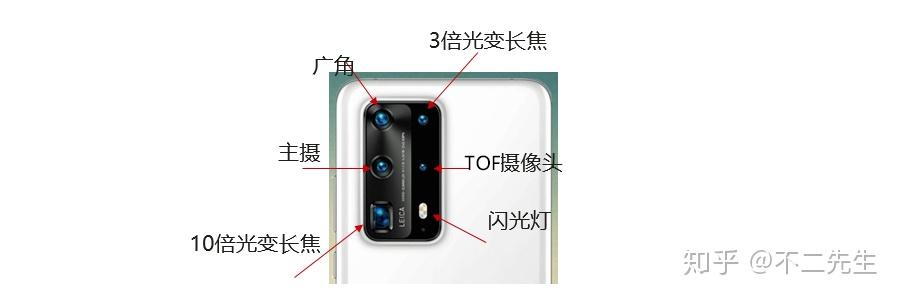 华为P40pro近距离拍照模糊对焦慢，可能是遮挡了TOF摄像头光源 - 知乎