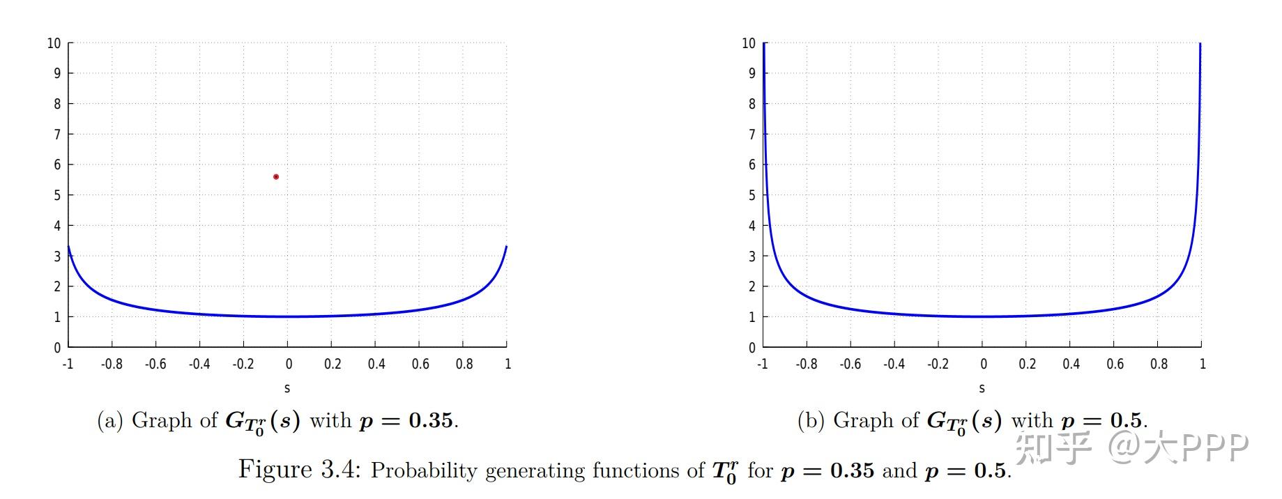 随机过程学习笔记（2）- Random Walks随机游走问题 - 知乎