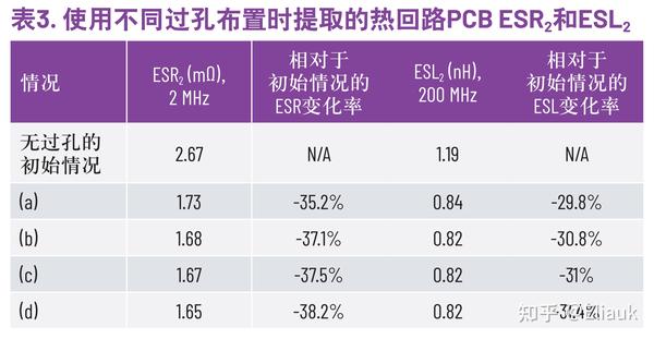 通过最小化热回路PCB ESR和ESL来优化开关电源布局 - 知乎