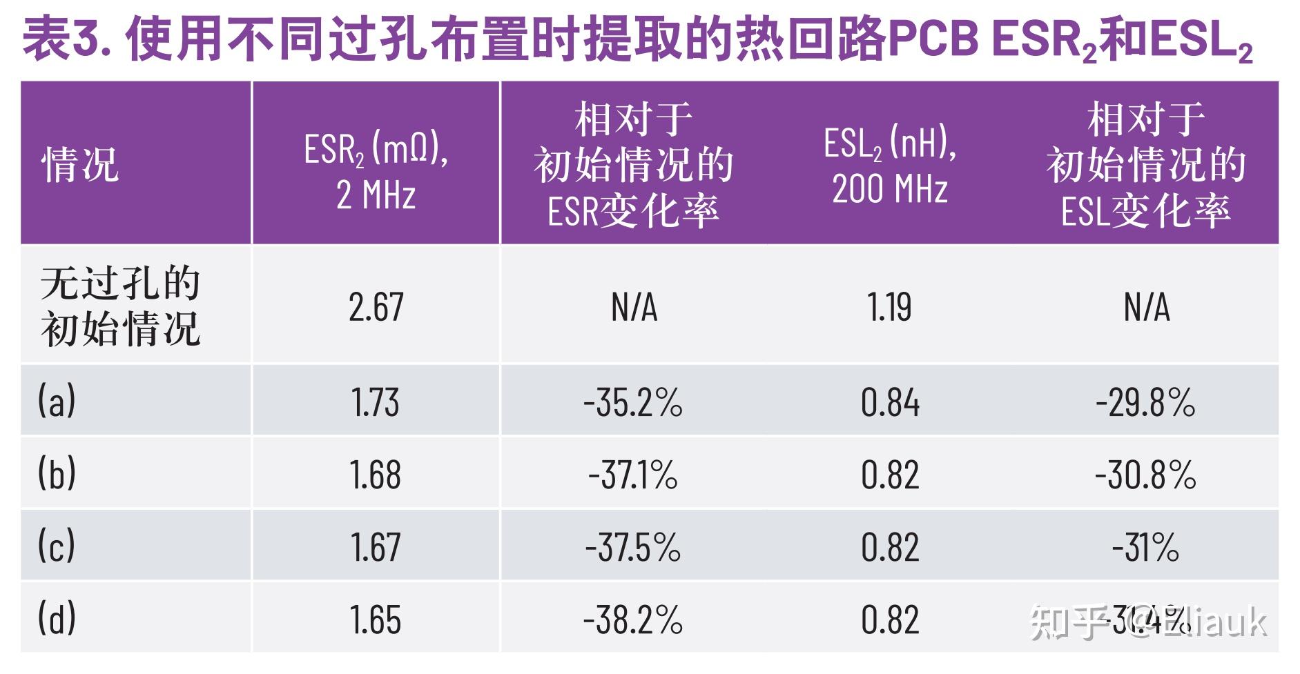 通过最小化热回路PCB ESR和ESL来优化开关电源布局 - 知乎