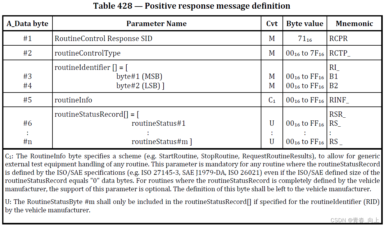 UDS - 14.2.1 RoutineControl (31) service - 知乎