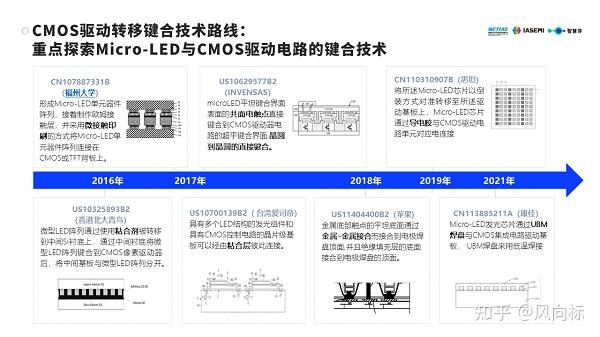 Micro-LED白皮书：中国企业技术优势显著，2家企业已跻身全球TOP5 - 知乎