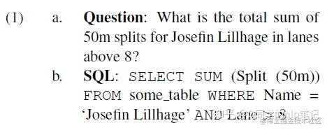 Text2SQL学习整理（六）IE-SQL模型 - 知乎