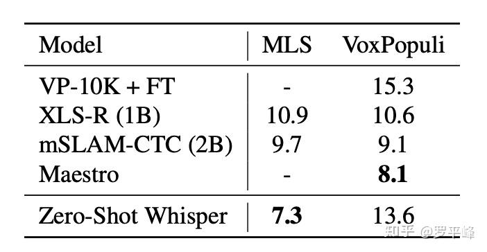 音频大模型——whisper论文解读 - 知乎