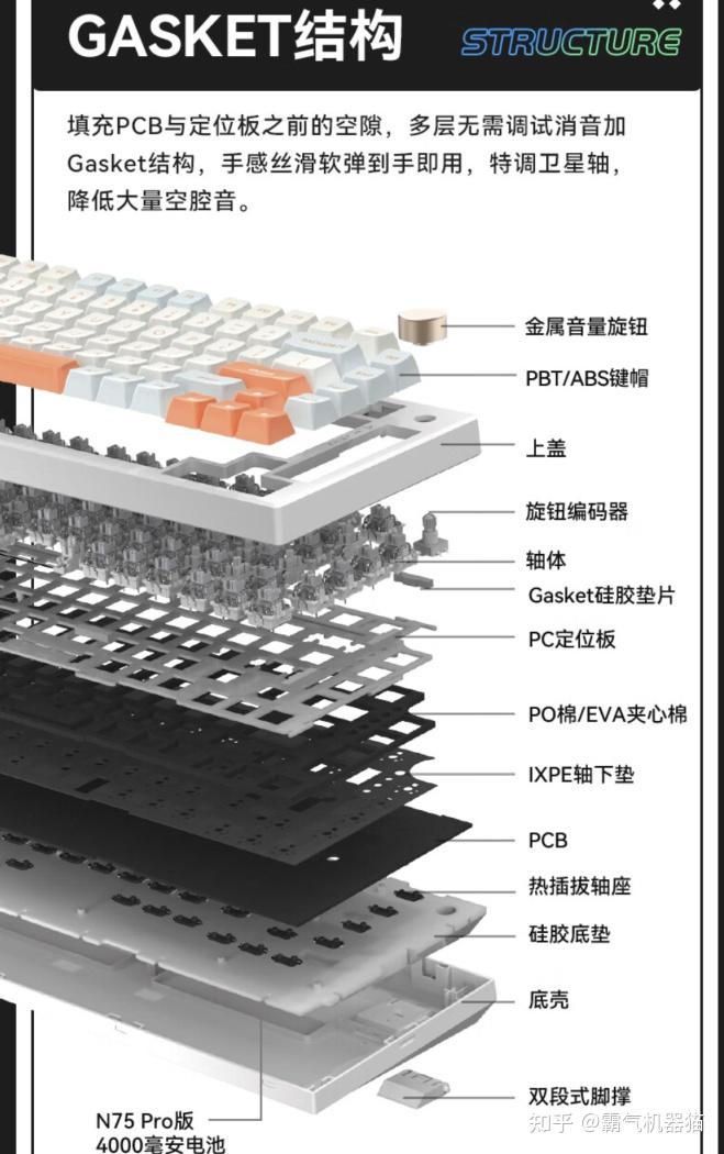 百元之下我无敌，百元之上一换一！极致性价比的客制化小键盘——VGN N75 双版本体验评测 - 知乎