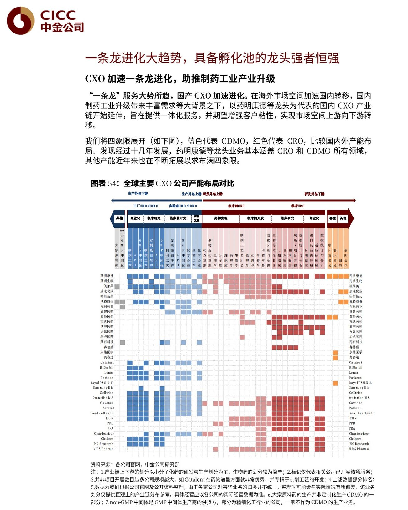 CRO/CMO/CSO分不清？一文搞定，不再混淆！ - 知乎