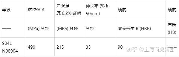 n08904焊材 - 知乎