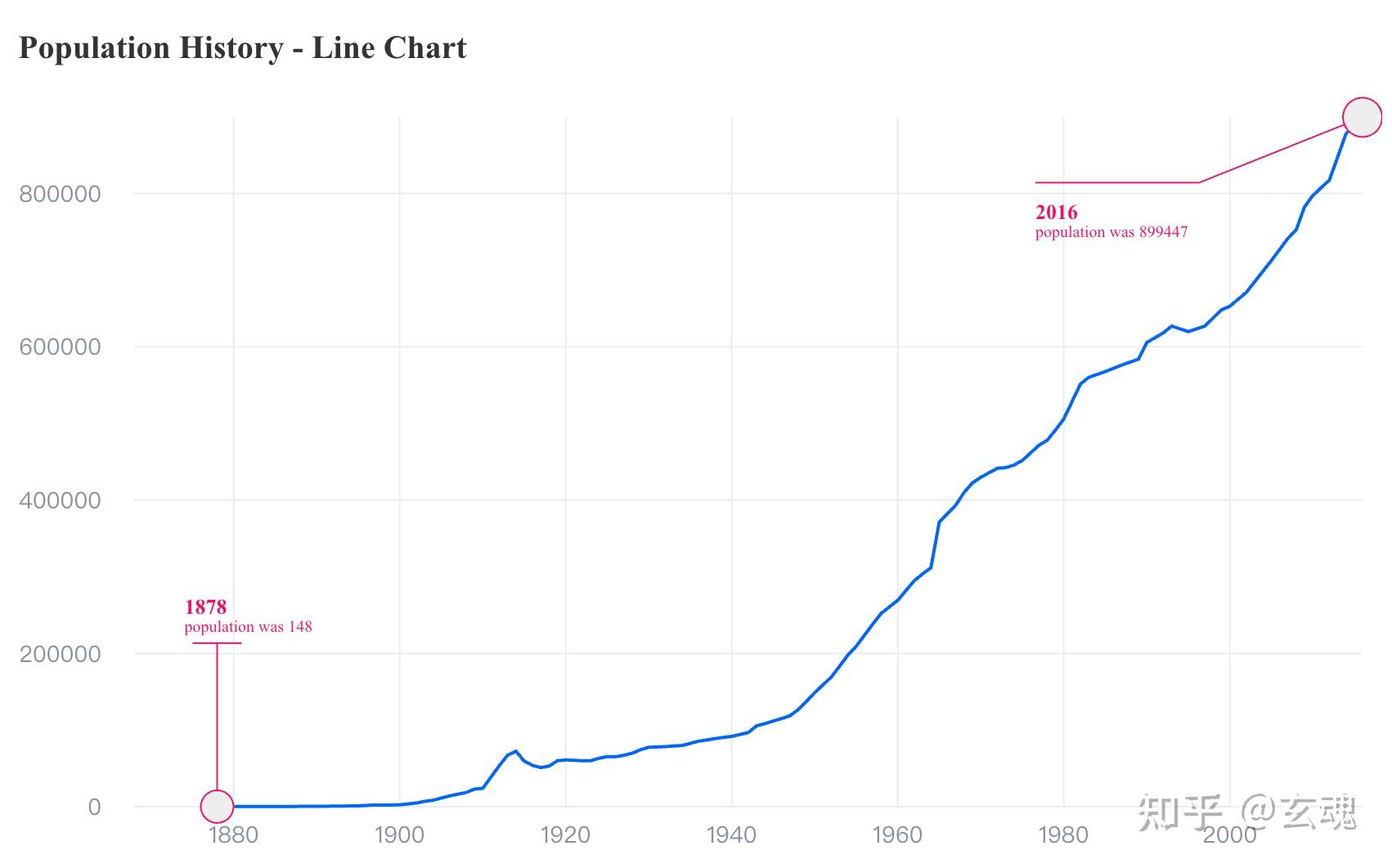 火山引擎DataWind产品可视化能力揭秘 - 知乎