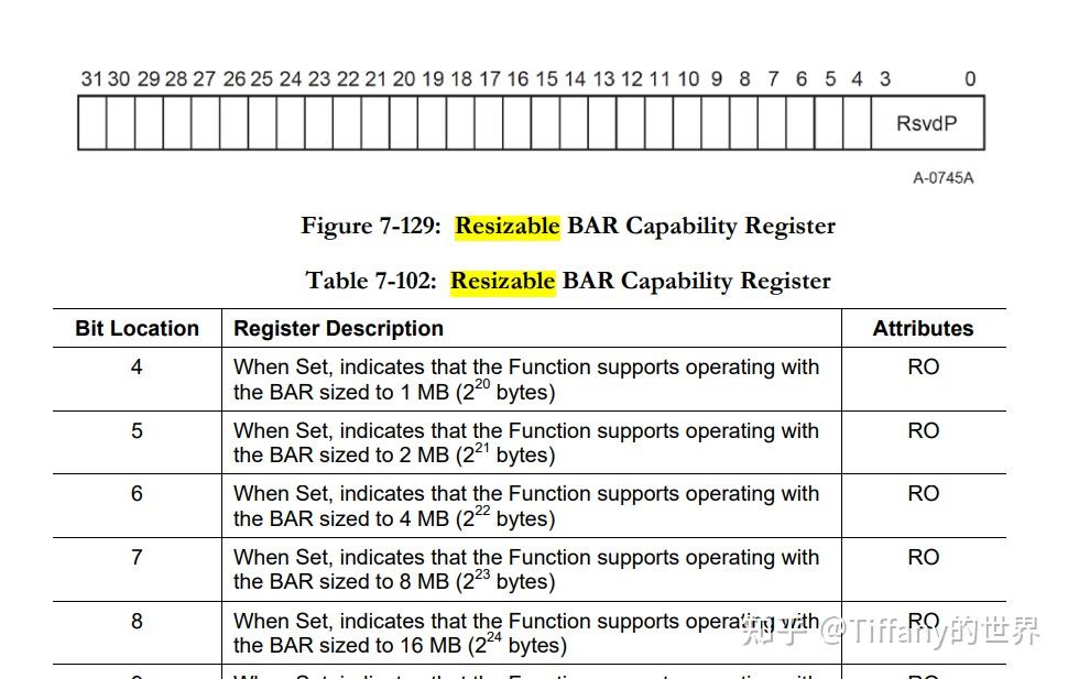 [PCIe] resize bar协议与实现 - 知乎