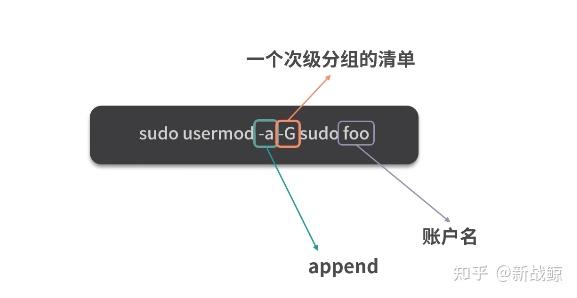 linux权限划分的原则 - 知乎