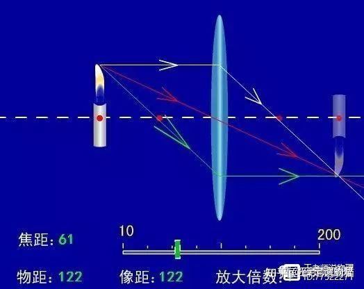 光学基本知识 - 知乎