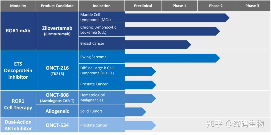 肿瘤免疫靶点 | ROR1 - 知乎
