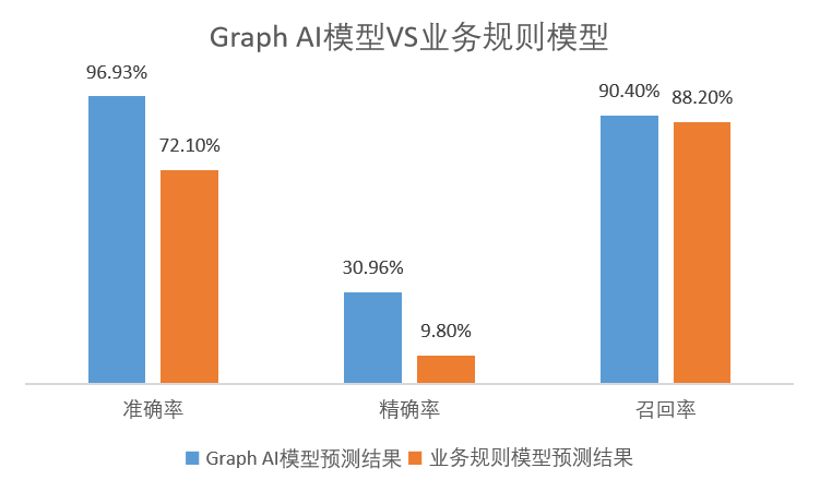 FGL框架快速构建Graph AI模型实现企业精准舆情预警 - 知乎