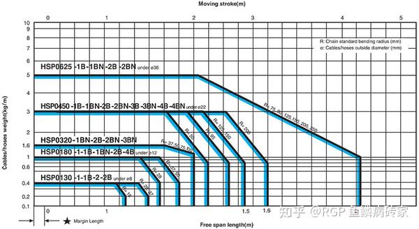 Hanshin拖链 HSP系列 - 知乎