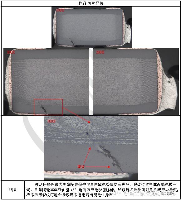 【失效分析十一】MLCC简介、检测及各失效模式分析 - 知乎