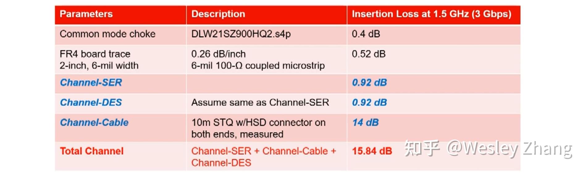TI 高精度实验室-FPD-Link - 知乎